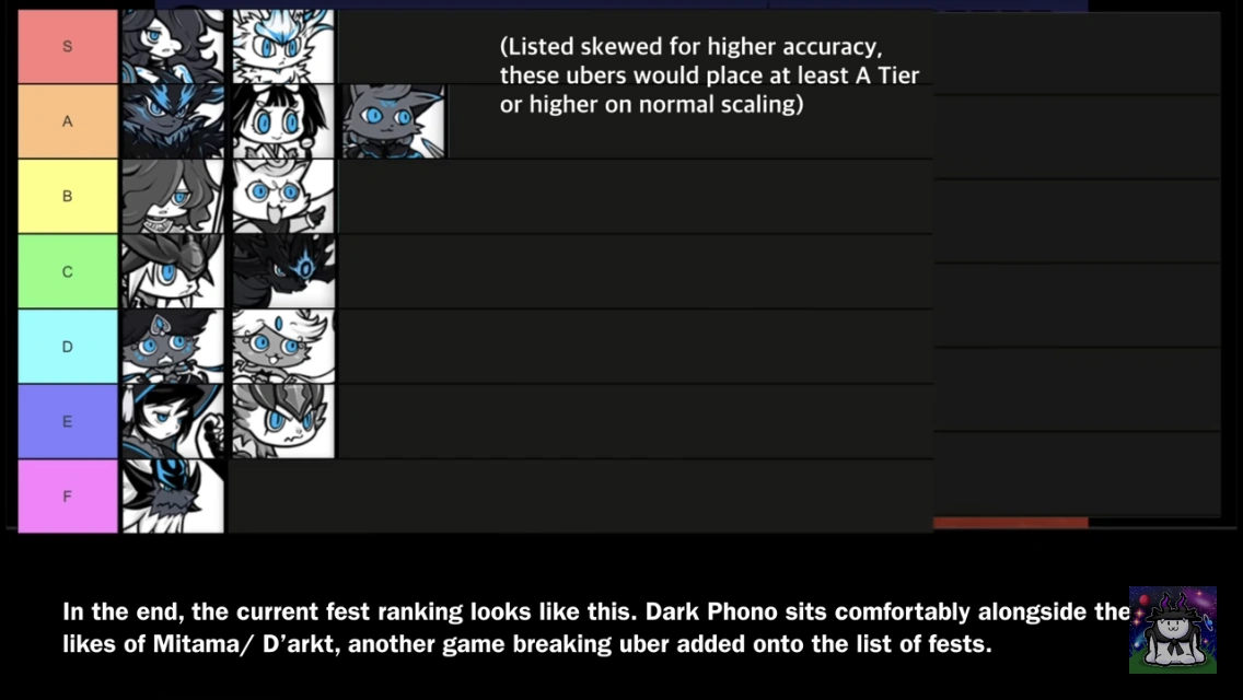 Xskull uberfest tierlist…oh boy it’s not a doozy????? | Fandom