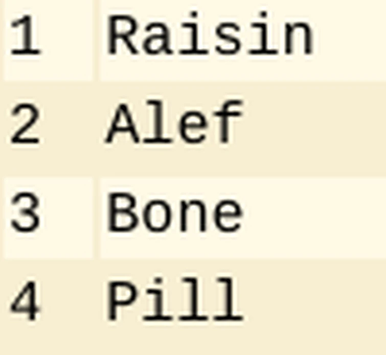 My AIB Prediction (As of Episode 5) | Fandom