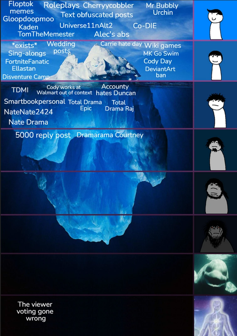 I could do with more suggestions for my iceberg | Fandom