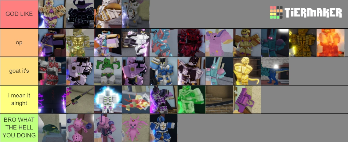 my yba pvp stand tier list | Fandom