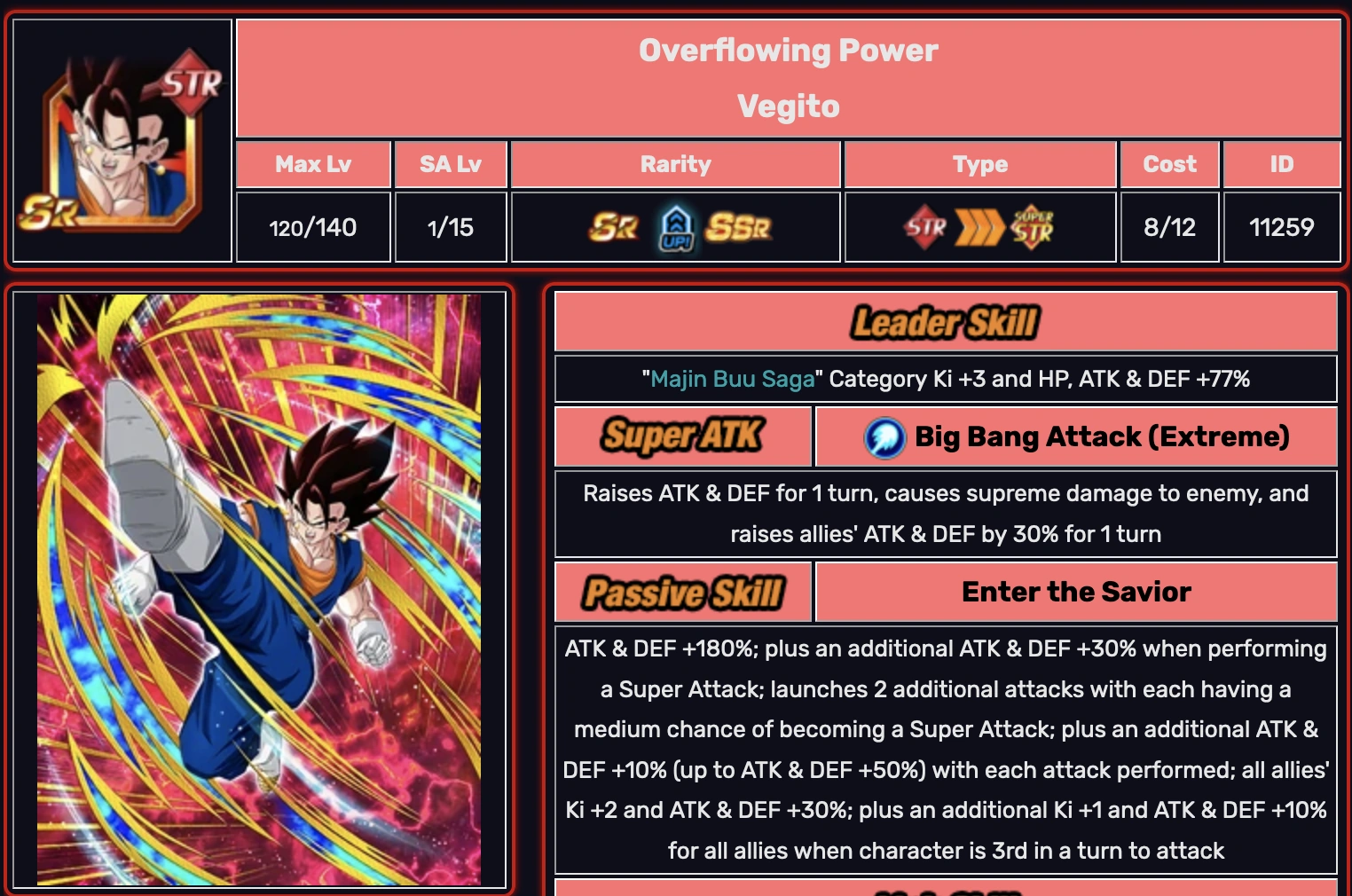 Overflowing Power - Vegito | Awakened EZA Concept | Fandom