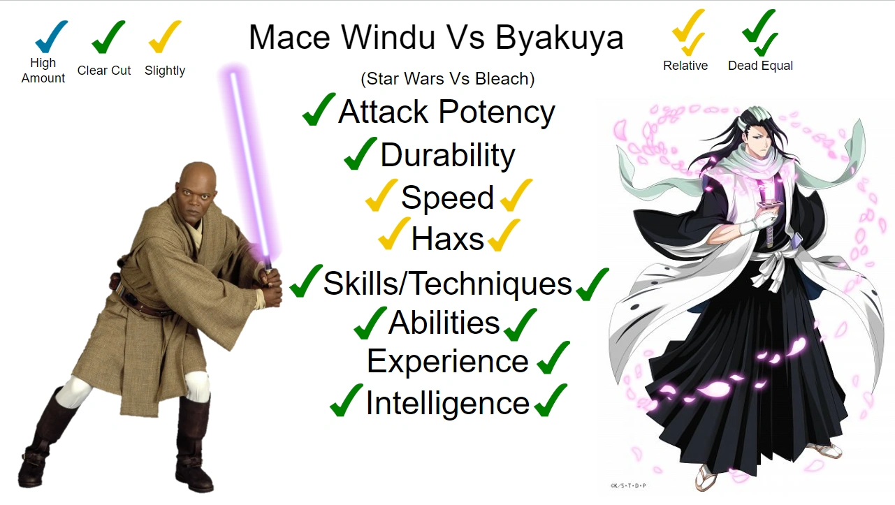 Mace Windu Vs Byakuya Comparison (Agree or Disagree?) | Fandom