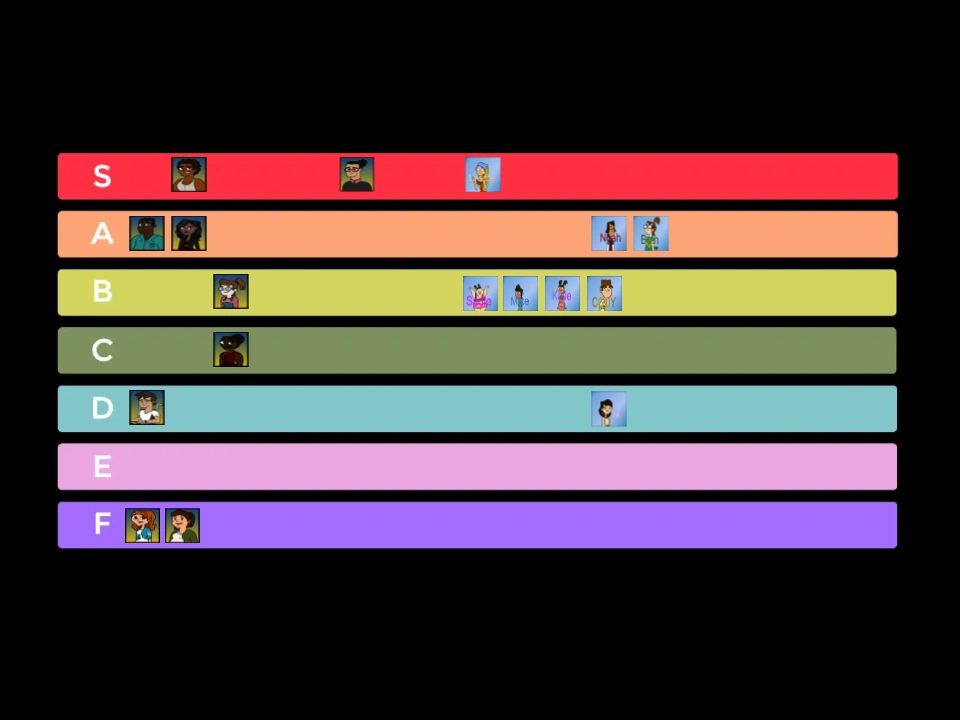 My Tier List from my previous post. | Fandom
