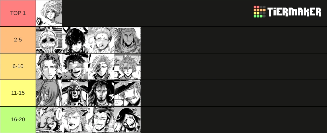 My ranking of every character | Fandom