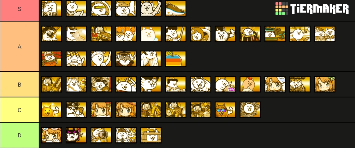 Super rare cat tierlist | Fandom