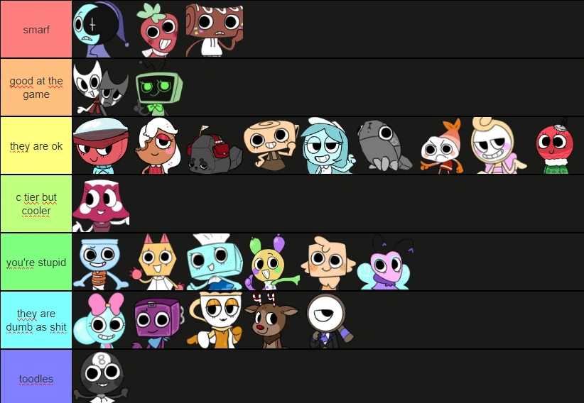 dandy's world tier list based on how stupid their players are | Fandom