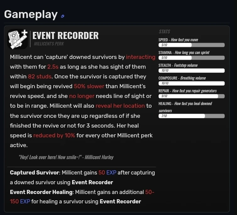 Content Moderator Rights Poll (Read First Comment Please) | Fandom