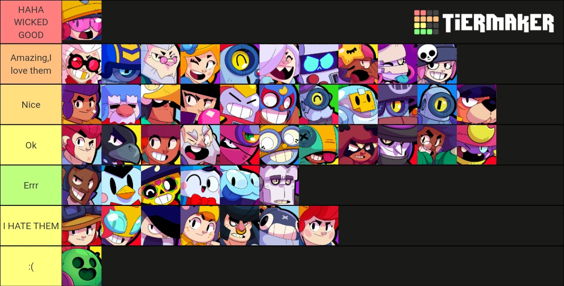 Brawler voice line tier list | Fandom