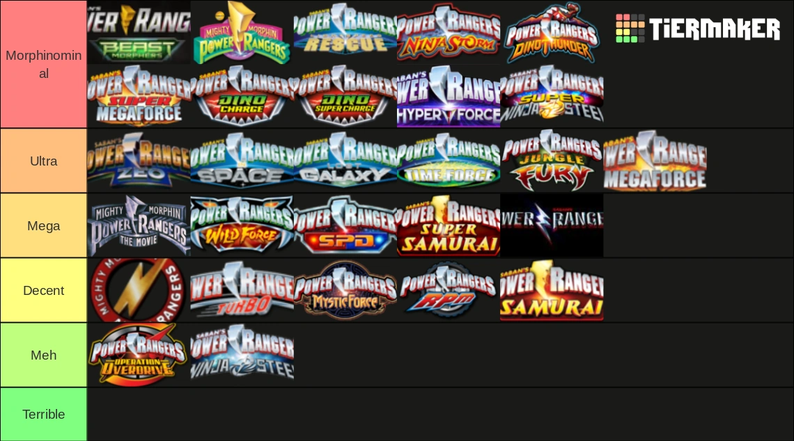 Rating Every Seasons and Movies. (Except Dino Fury) | Fandom