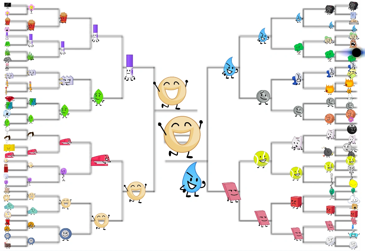 BFDI character bracket the final results | Fandom