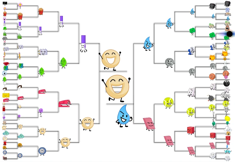 BFDI character bracket the final results | Fandom
