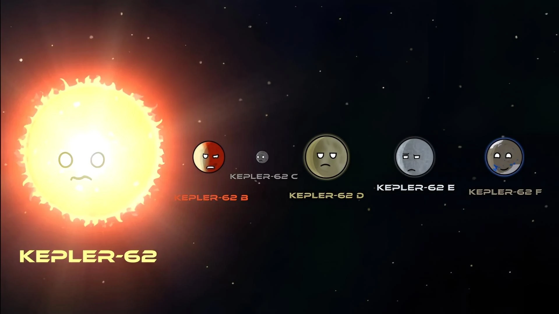 Kepler-62 system | SolarBalls | Fandom