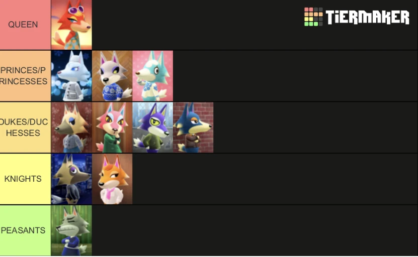 wolf tier list | Fandom