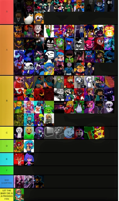 I made an FNF Mod tier list (my opinion) | Fandom