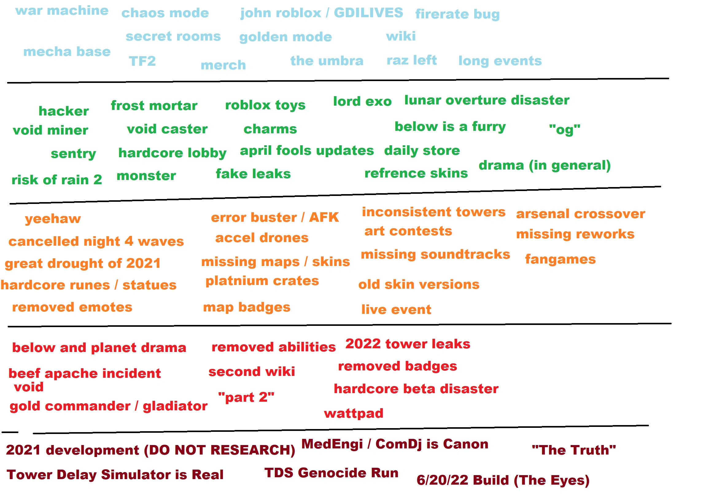 iceberg concept | Fandom