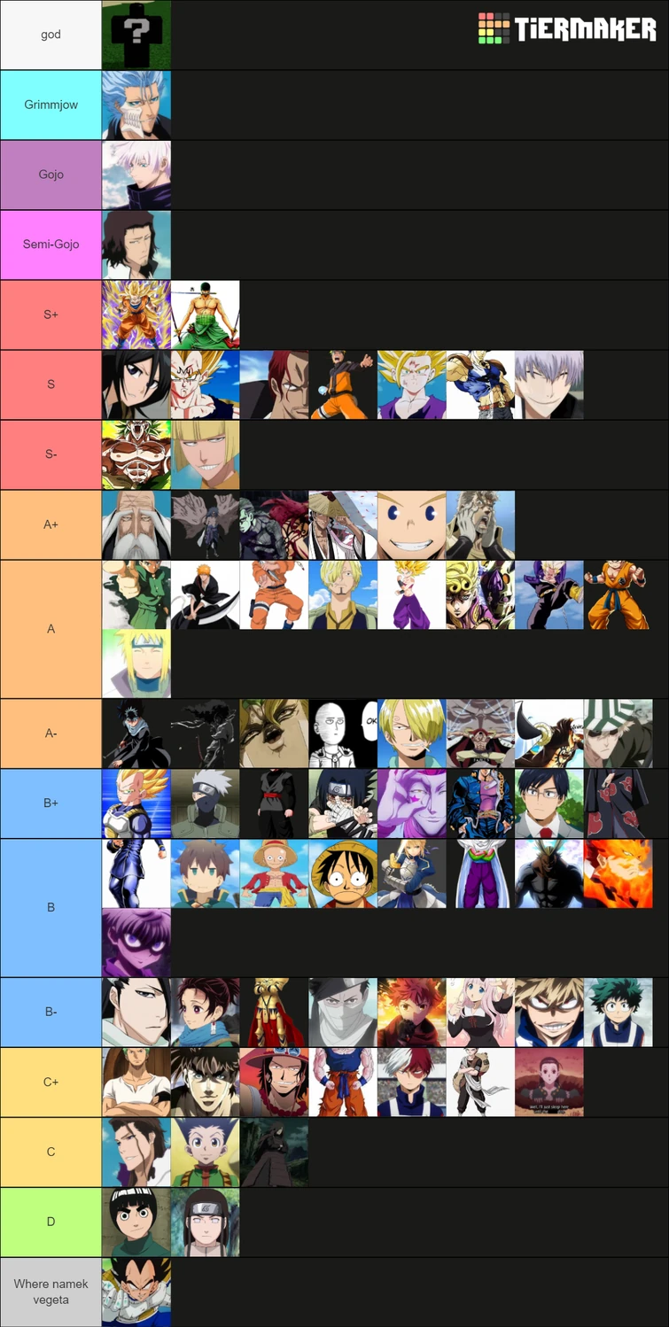 My ABA Tierlist (Each character was placed in order) | Fandom