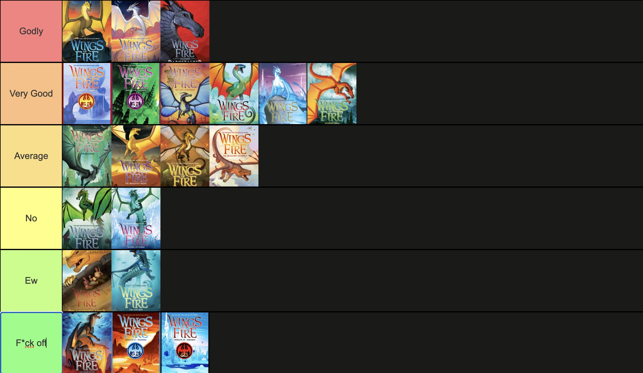My Wings of Fire Tier List | Fandom