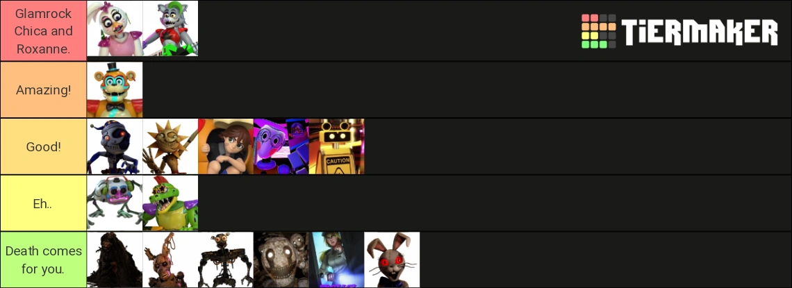 My FNAF SB character tier list! | Fandom