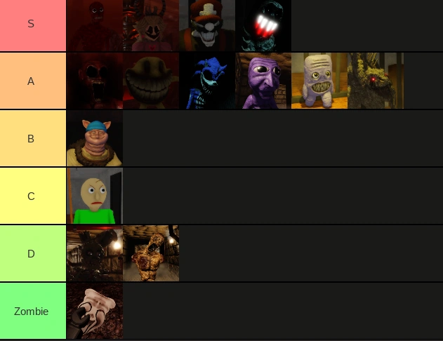 Monster tier list (based on how much *I* CAN WIN AS THEM) | Fandom