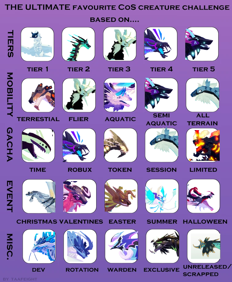 Favourite creature chart | Fandom