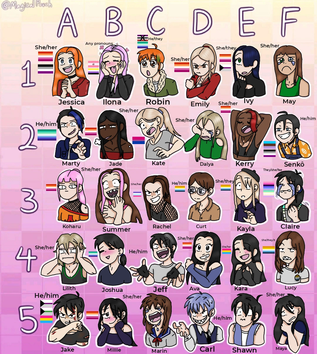 OC questions | Fandom