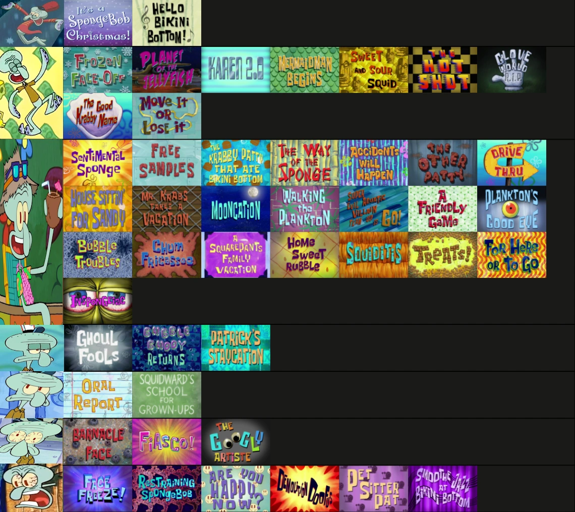Season 8 tier list with Squidward faces | Fandom
