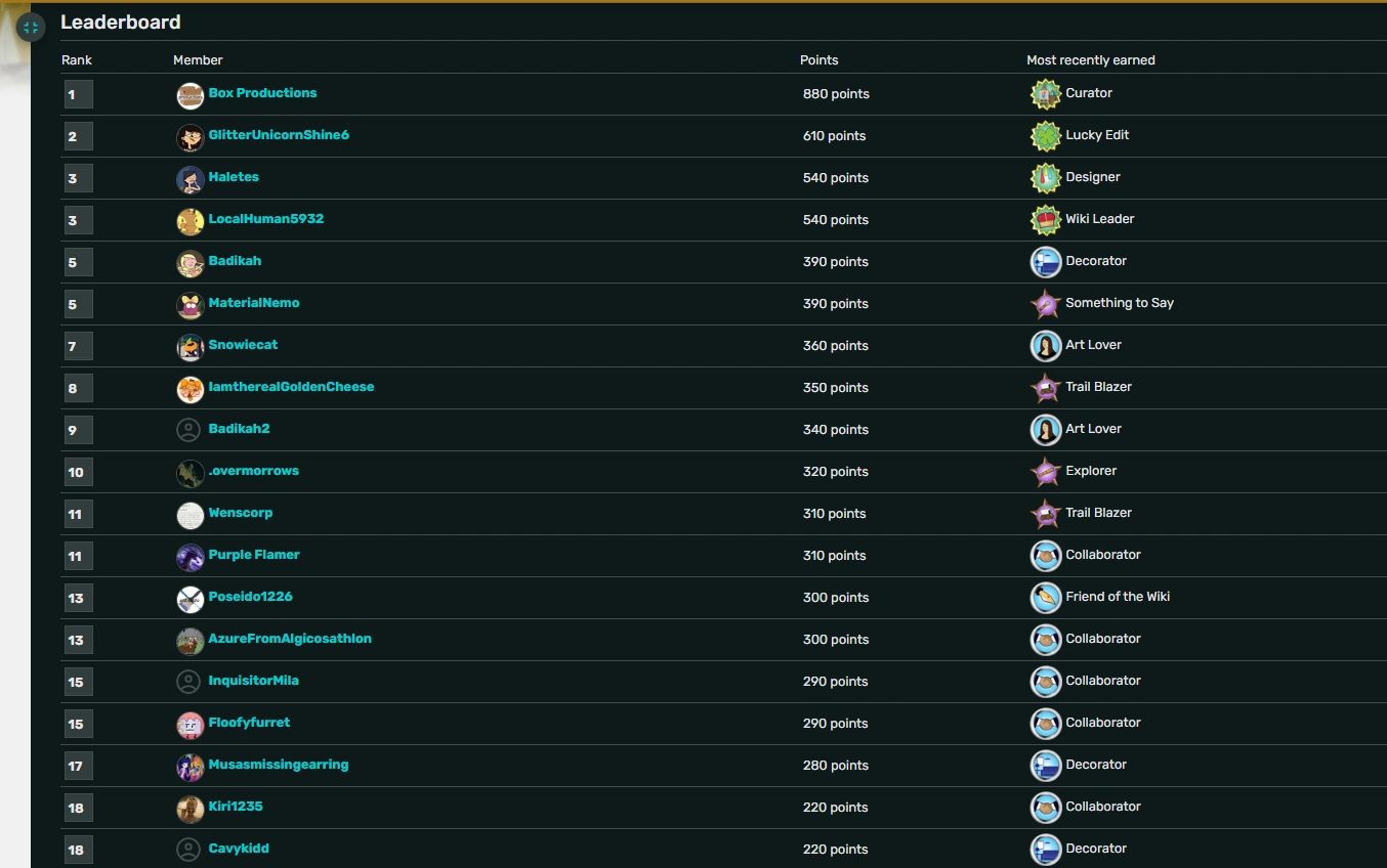 The badge leaderboard | Fandom