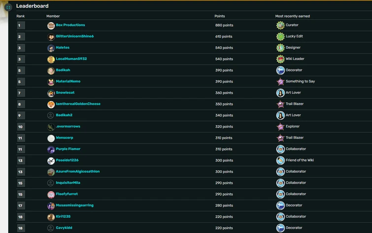 The badge leaderboard | Fandom