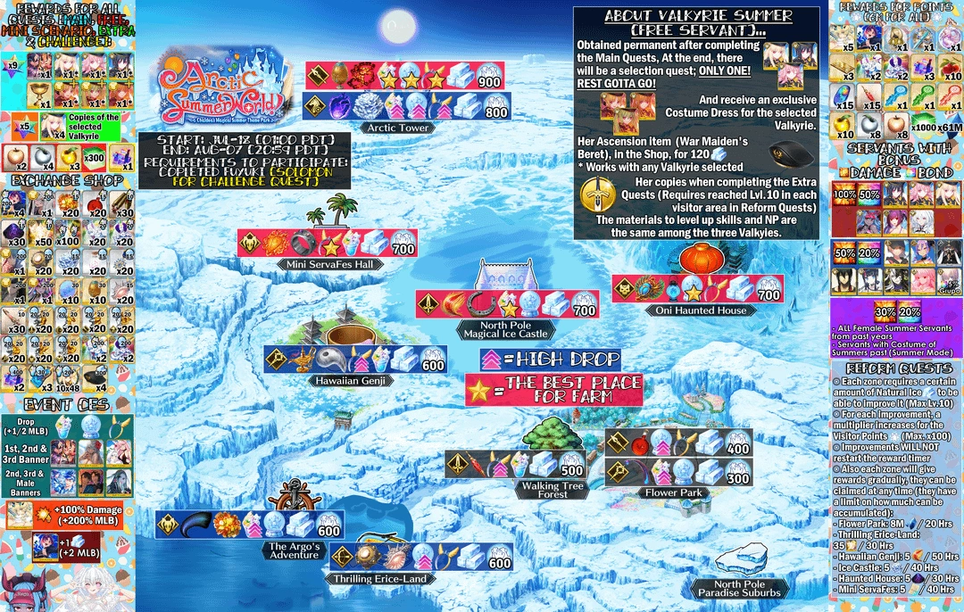Arctic summer world map | Fandom