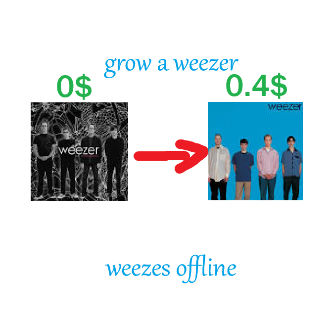 sign my petition to make grow a weezer a thing | Fandom