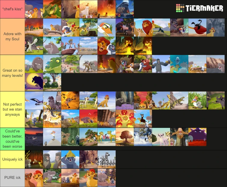 Lion Guard Episode Tier-List | Fandom