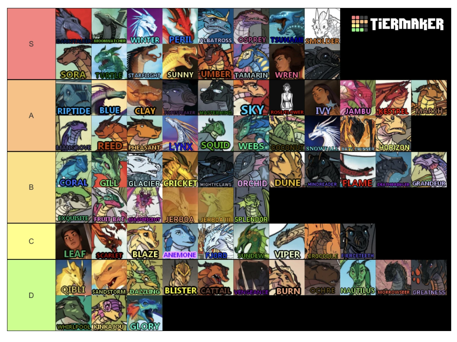 wof character teirlist | Fandom