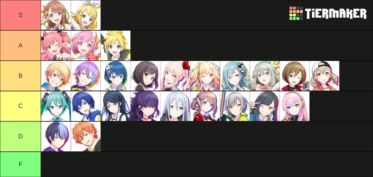 My Prosekai Charachter Tier List | Fandom