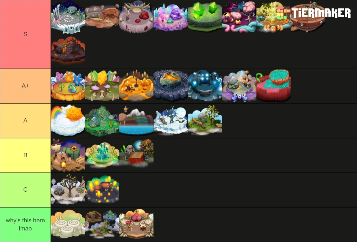 updated island tier list (now with dof!) | Fandom