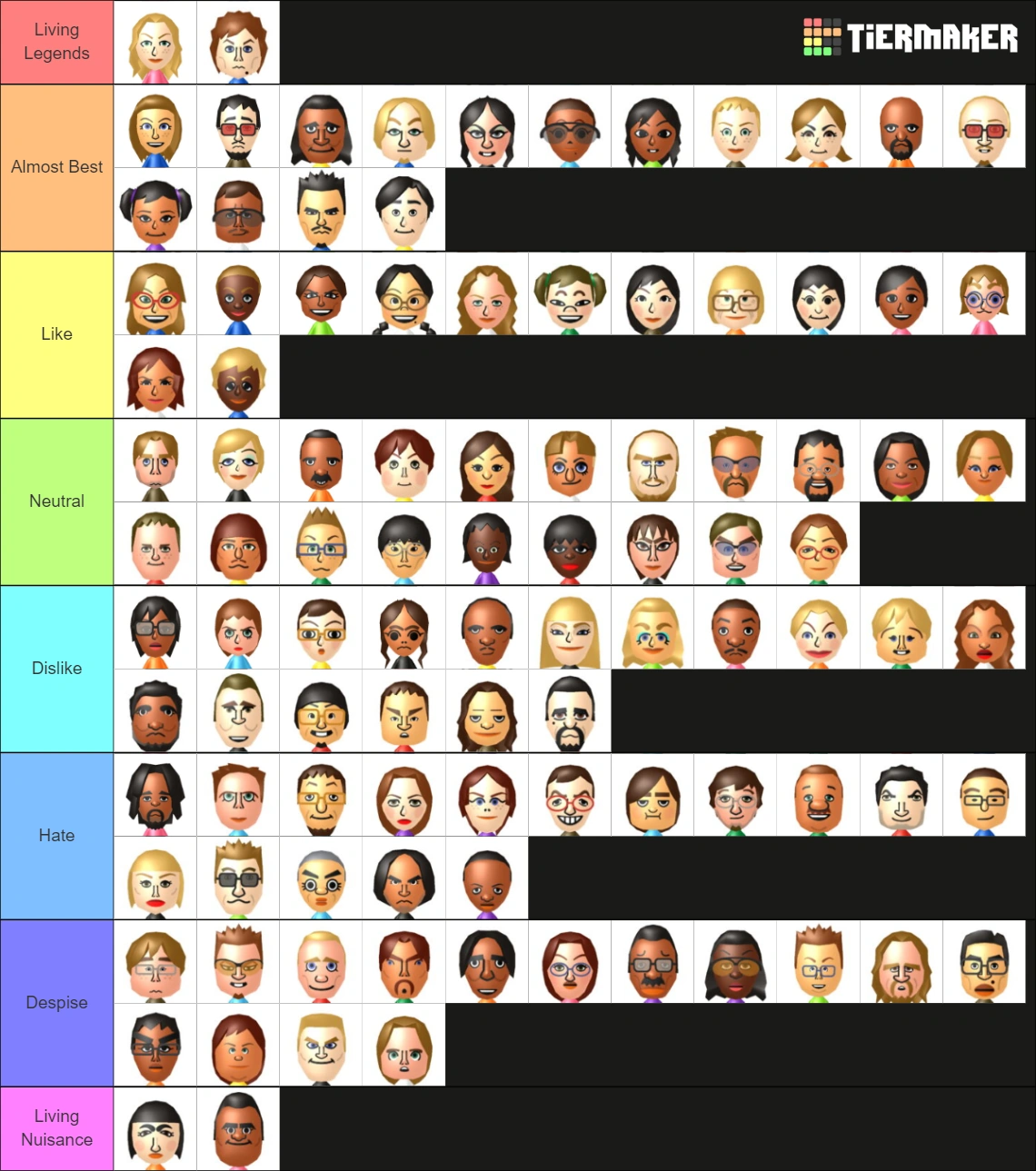 My tier list updated | Fandom