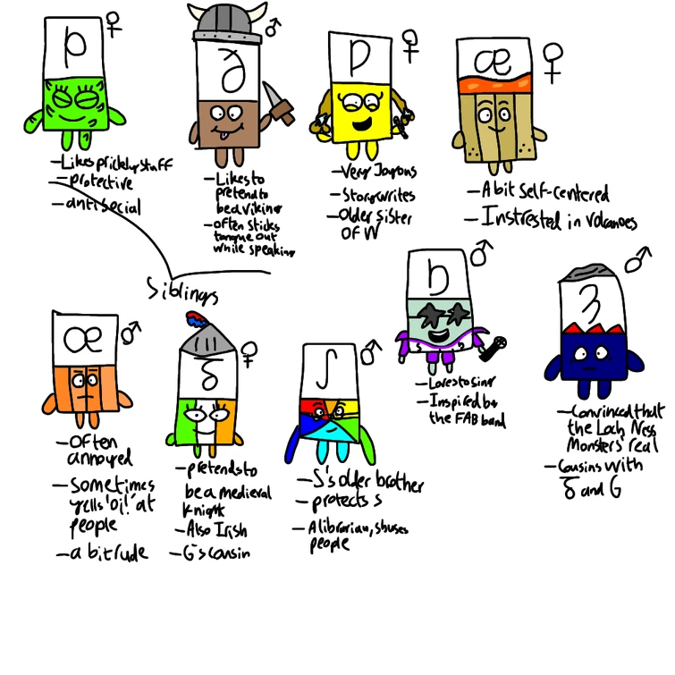 Some fanmade Alphablocks | Fandom