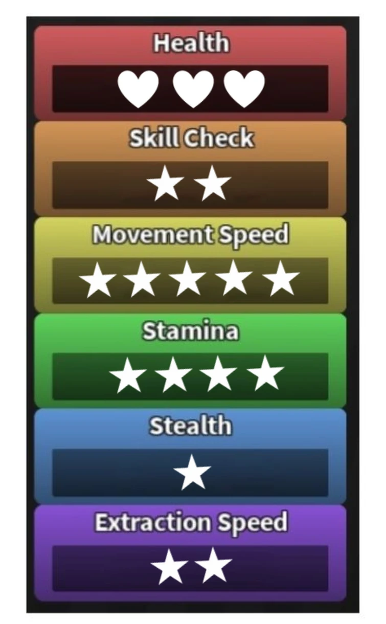 Blot's stats predict (Fan-made) | Fandom