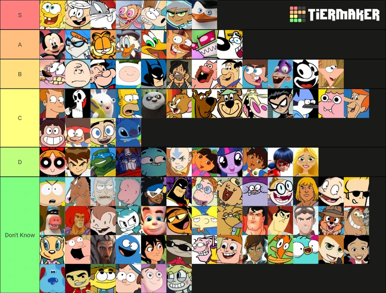 My 100 ULTIMATE CARTOON PROTAGS tier list | Fandom