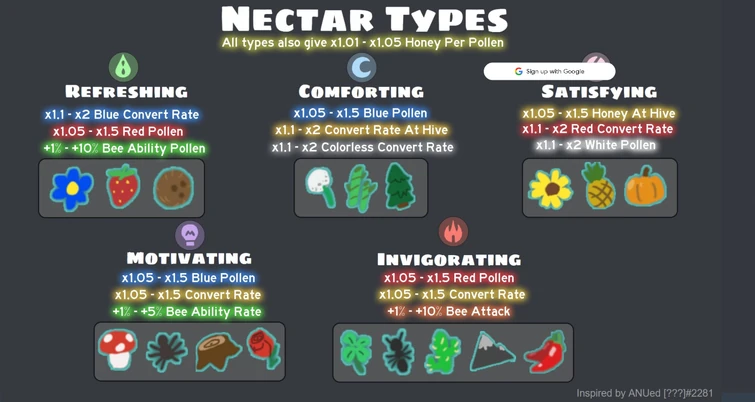 Where do I get invigorating and refreshing nectar? | Fandom