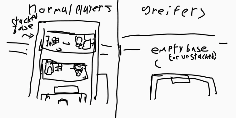 research 1 - Looking through the eyes of a Griefer | Fandom