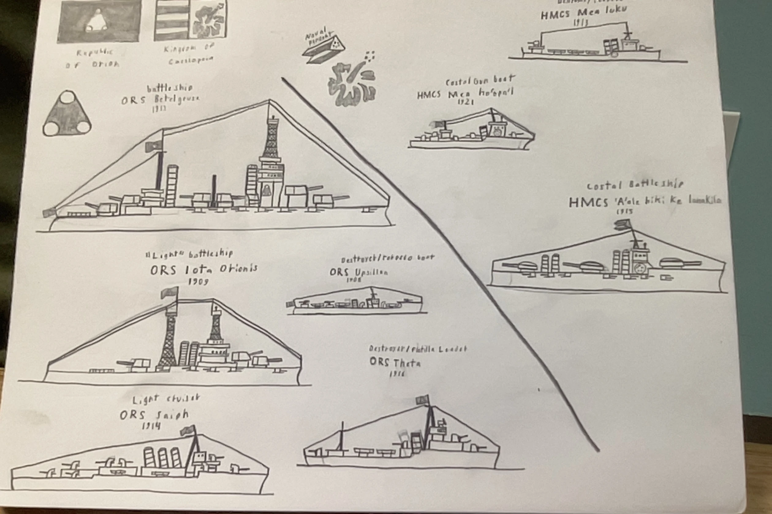 Fan Naval Art | Fandom