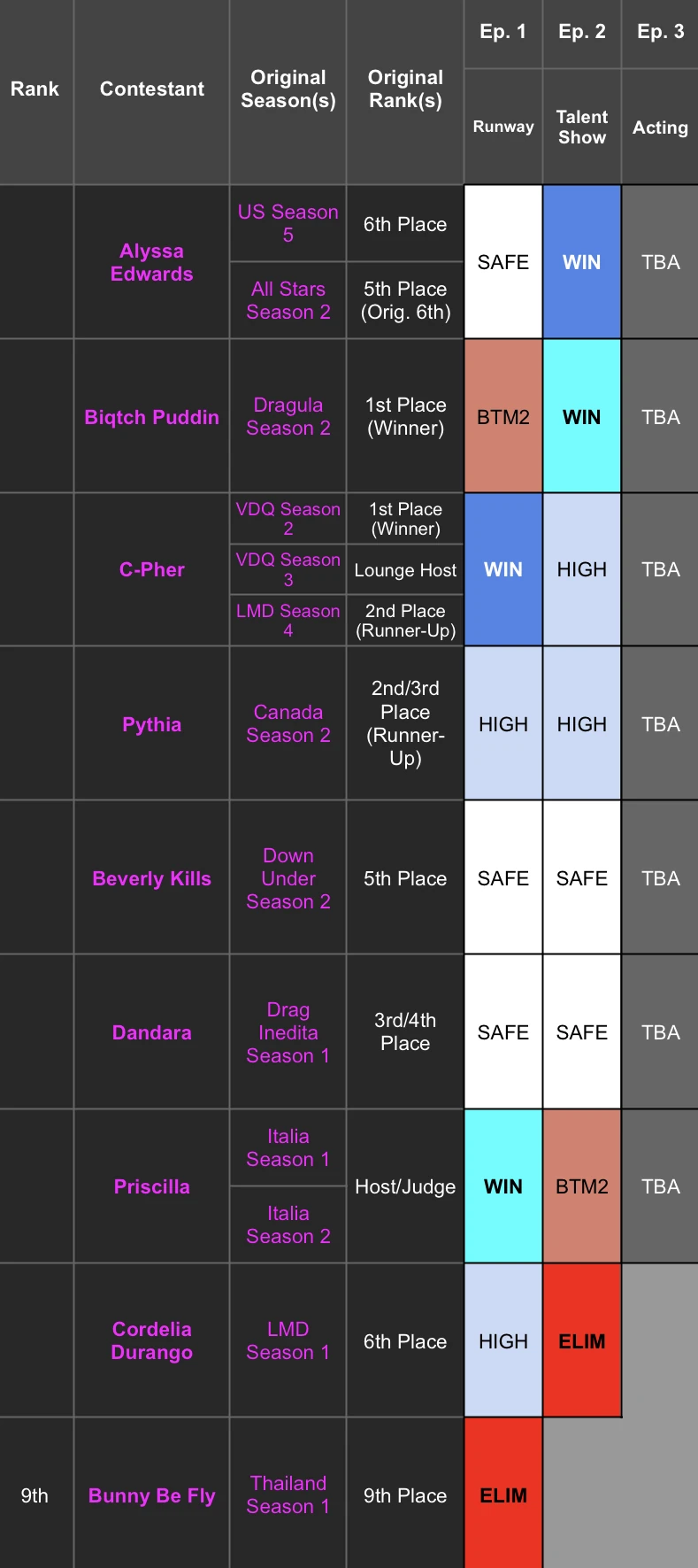 Drag Race: Battle Of The Franchises - Episode 2: The Worldwide Talent ...
