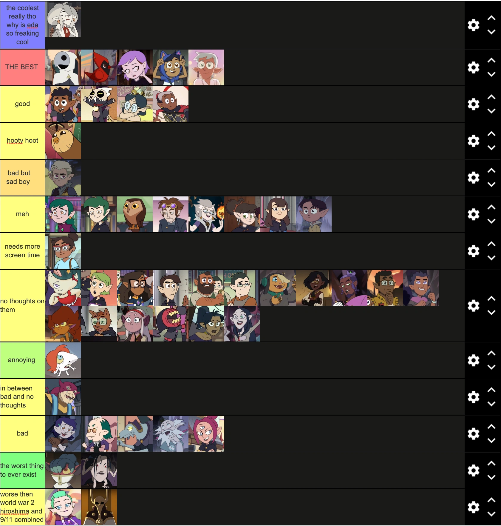 tier list thing | Fandom