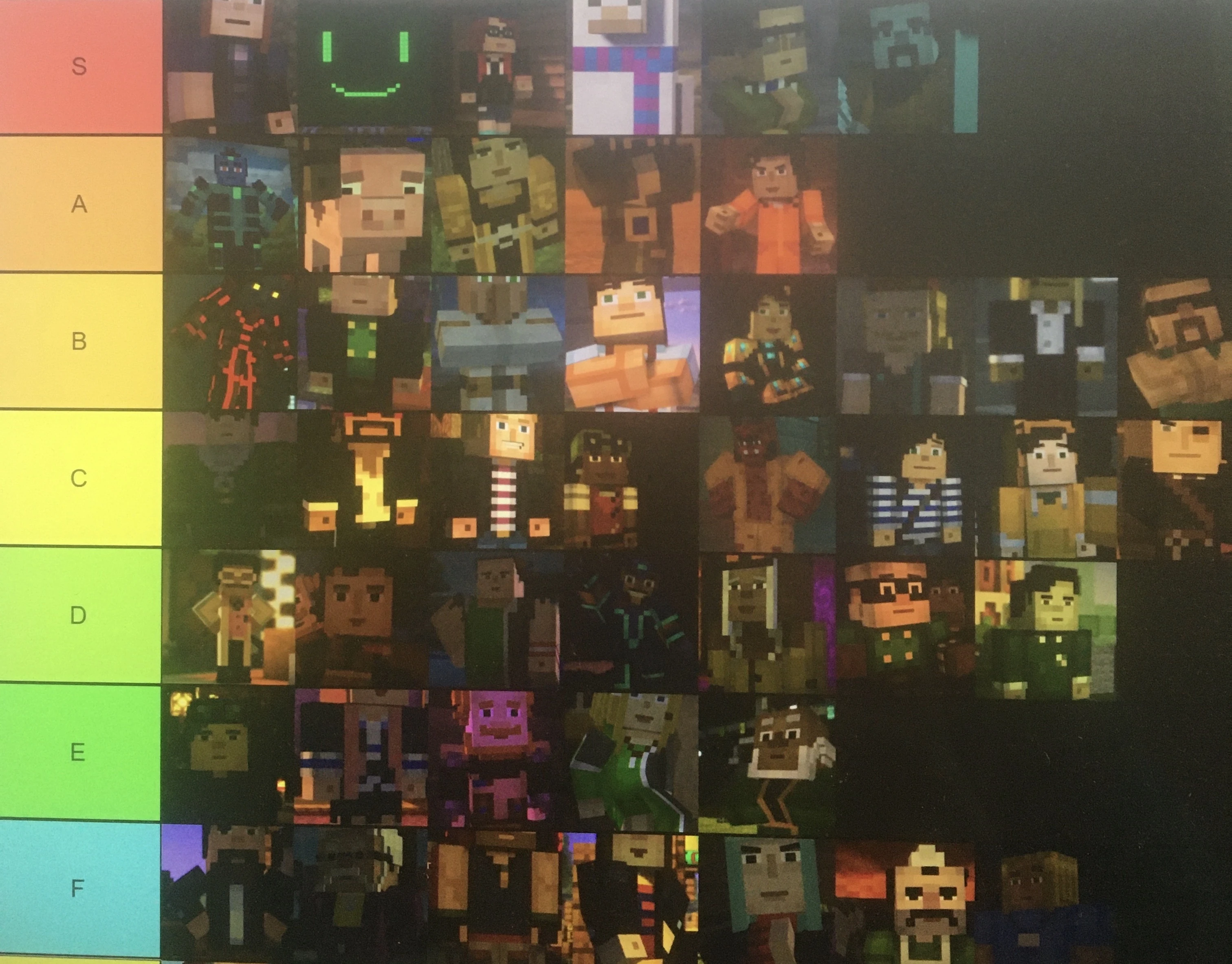 My tier list of all the characters | Fandom