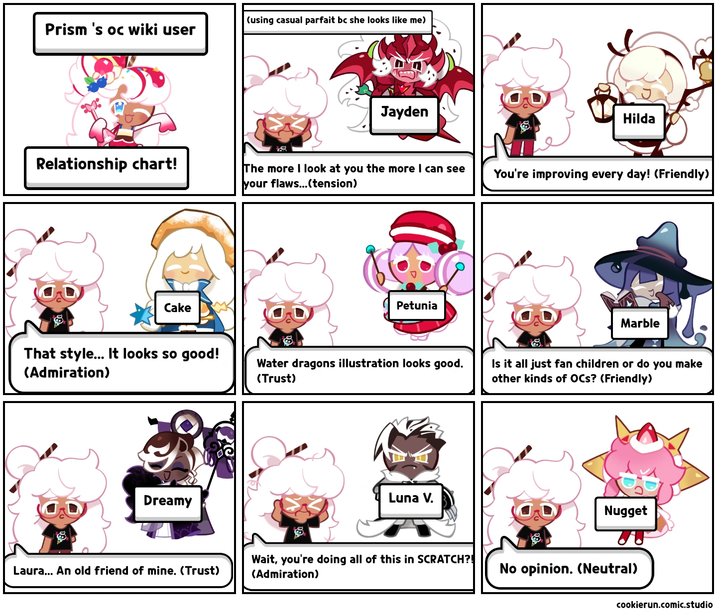 Relationship chart but with other users | Fandom