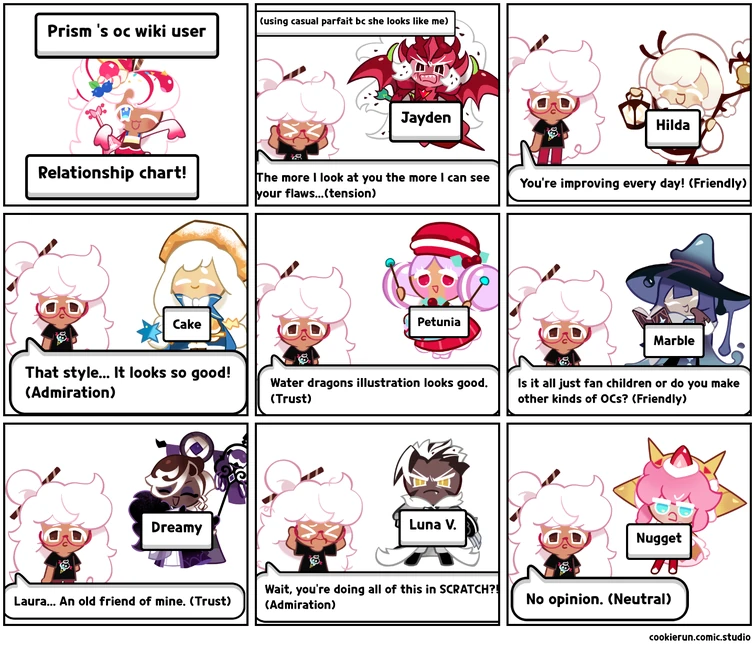 Relationship chart but with other users | Fandom