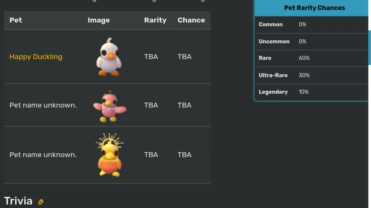 Discuss Everything About Adopt Me! Wiki | Fandom