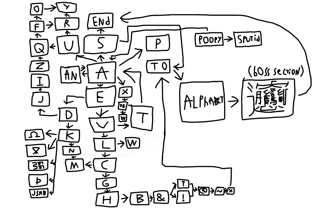 Interminable rooms if it had too many sections | Fandom