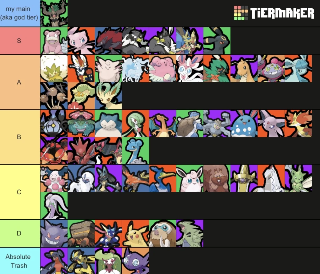 my pokemon unite tier list | Fandom