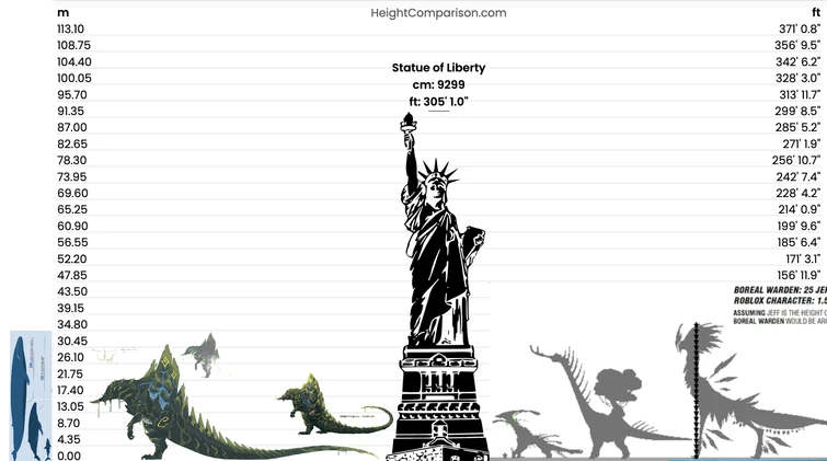Geotharoc size comparison to the Statue Of Liberty | Fandom